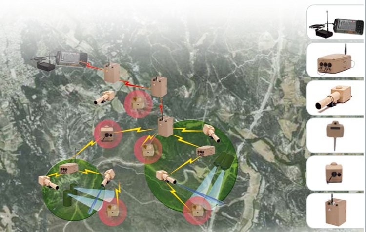 Bertin Technologies | Military Systems and Technology